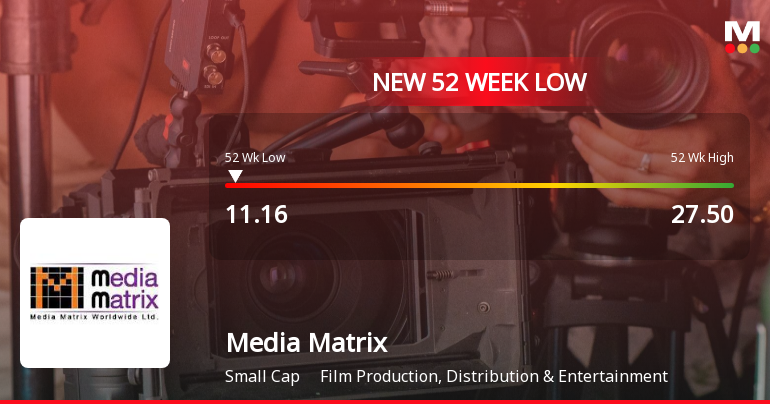 Media Matrix Worldwide Faces Challenges Amidst Broader Market Gains and ...