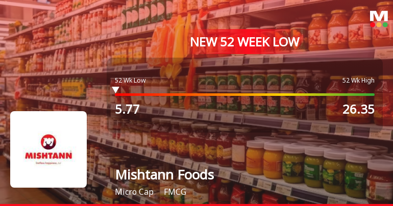 Mishtann Foods Faces Continued Volatility Amid Significan...