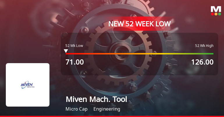 Miven Machine Tools Hits 52-Week Low Amidst Broader Engineering Sector ...