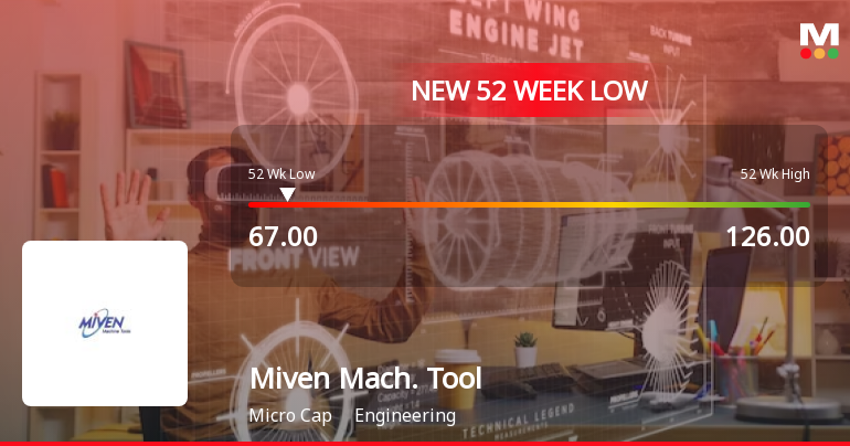 Miven Machine Tools Hits 52-Week Low Amidst Broader Engineering Sector ...