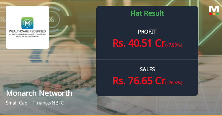 Monarch Networth Capital Reports Mixed Q3 FY24-25 Results Amid Profit Growth and Sales Decline