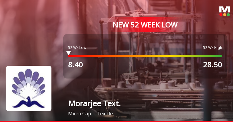 Morarjee Textiles Faces Ongoing Challenges Amid Significant Market ...