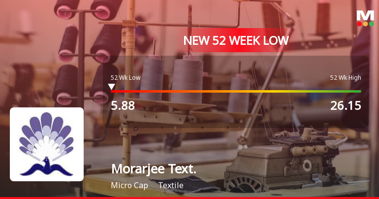 Morarjee Textiles Faces Significant Challenges Amidst Market Volatility ...