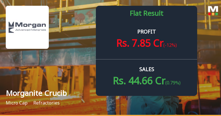 Morganite Crucible Reports December 2024 Results Highligh...