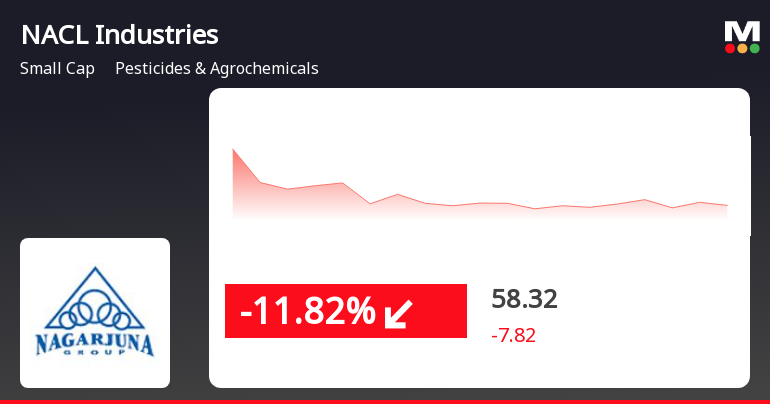 NACL Industries Faces High Volatility Amid Significant St...
