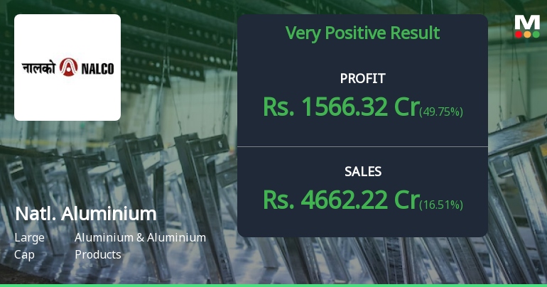 National Aluminium Company Reports Strong Q3 FY24-25 Resu...