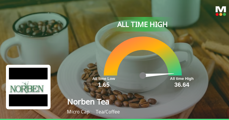 Norben Tea & Exports Achieves All-Time High Amidst Strong...