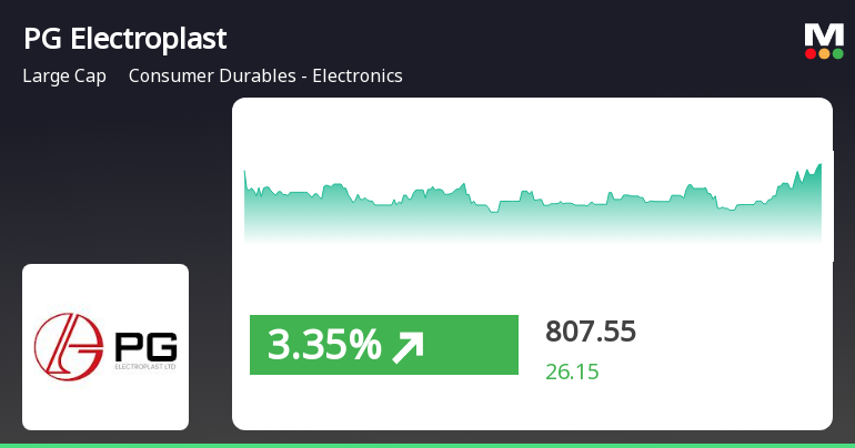 PG Electroplast Shows Resilience Amid Market Fluctuations with Notable ...