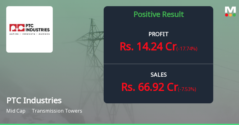 PTC Industries Reports Mixed Financial Results with Notable Growth and ...