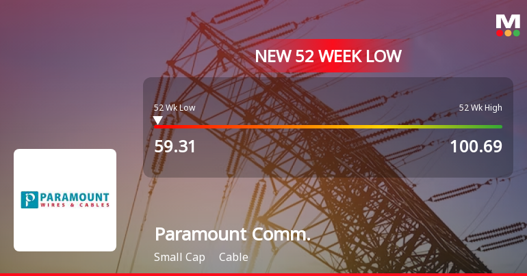 Paramount Communications Faces Ongoing Challenges Amidst Cable Industry ...