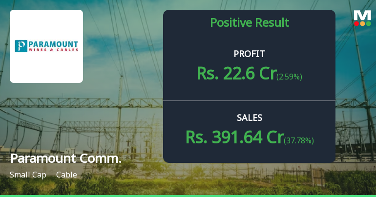 Paramount Communications Reports Mixed Financial Results Amidst Growth ...