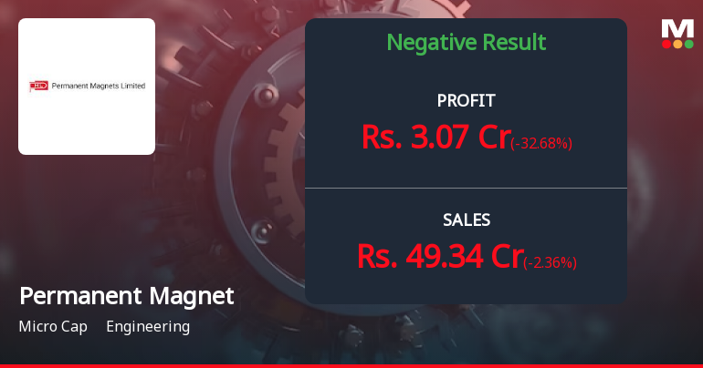 Permanent Magnets Reports Significant Financial Performance Shift in ...