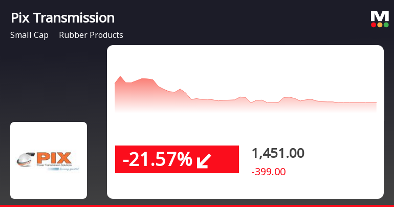Pix Transmission Faces Significant Volatility Amid Broader Market ...
