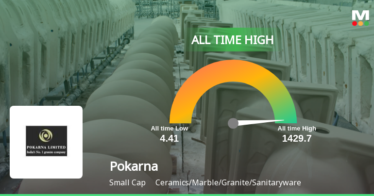 Pokarna Achieves All-Time High Amid Strong Market Activity and Investor ...