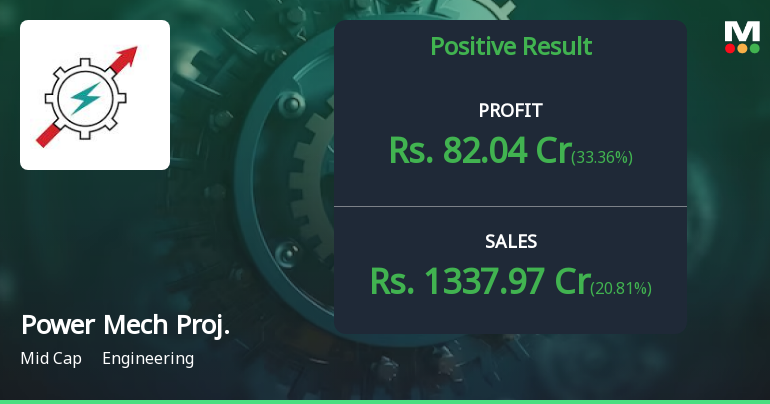 Power Mech Projects Reports Strong Q3 Sales Amid Rising Interest Costs