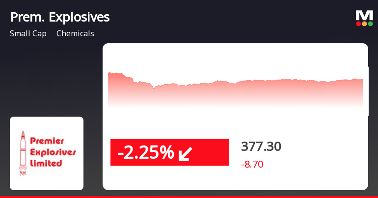 Premier Explosives Faces Continued Stock Volatility Amid Broader Market ...