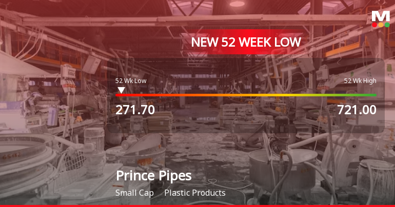 Prince Pipes & Fittings Faces Significant Volatility Amid Broader ...