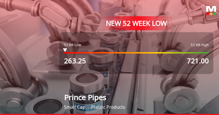 Prince Pipes & Fittings Faces Significant Volatility Amidst Industry ...