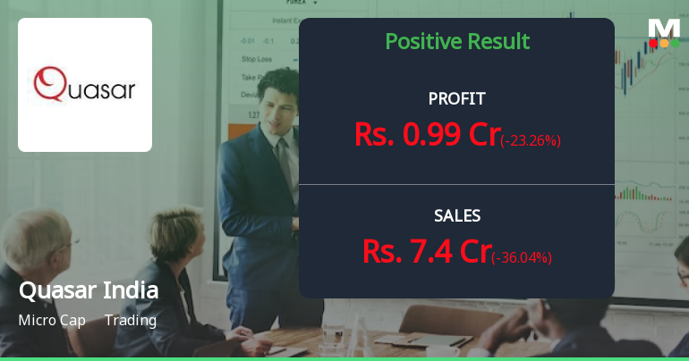 Quasar India Reports December 2024 Financial Results Highlighting ...