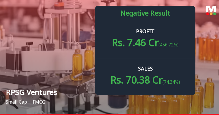 RPSG Ventures Reports Mixed Financial Results Amidst Sales Growth and ...