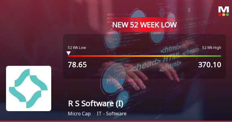 R S Software Faces Significant Volatility Amid Ongoing Ma...