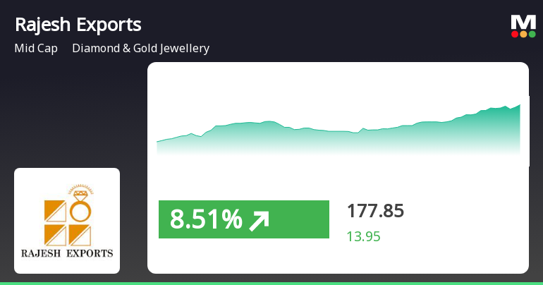 Rajesh Exports Shows Strong Short-Term Gains Amid Market Volatility and ...