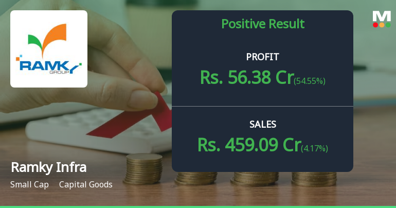 Ramky Infrastructure Reports Strong Q3 FY24-25 Growth Amid Debt ...