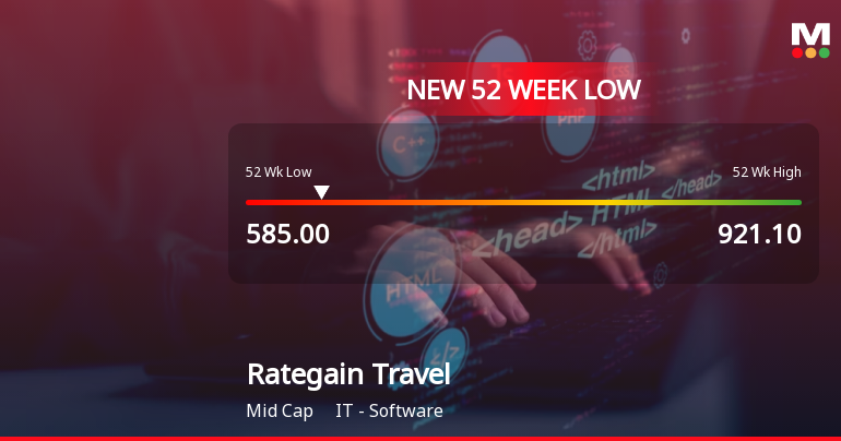 Rategain Travel Technologies Faces Significant Volatility Amid Market ...