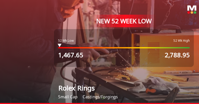 Rolex Rings Faces Significant Market Challenges Amid Sustained Downward Trend