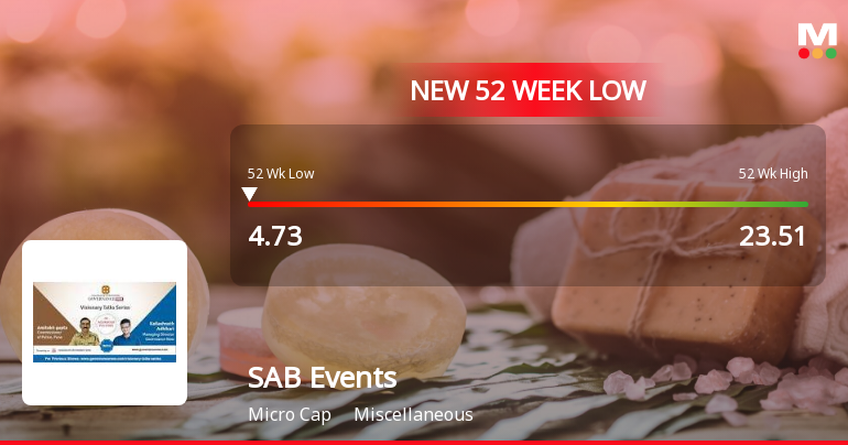 SAB Events & Governance Now Media Faces Prolonged Weakness Amid Market Challenges