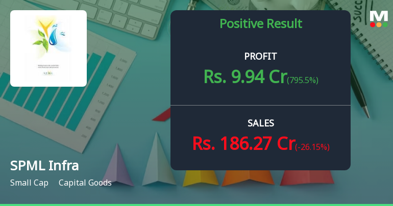 SPML Infra Reports Mixed Financial Results with Significant PAT Growth ...