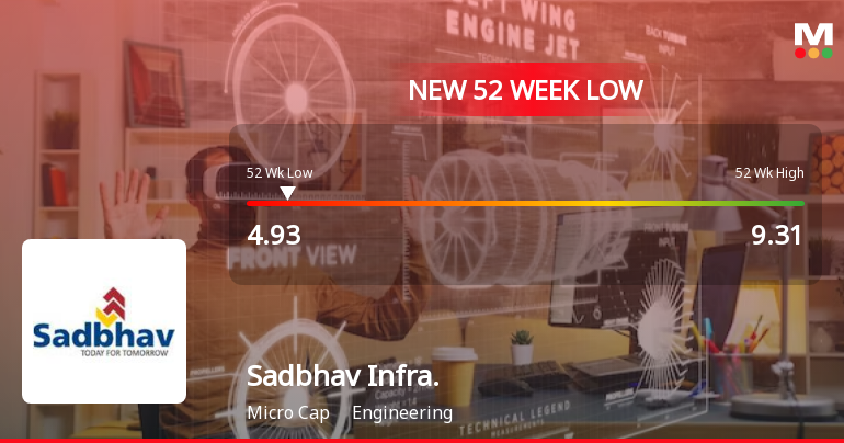 Sadbhav Infrastructure Hits 52-Week Low Amid Broader Mark...