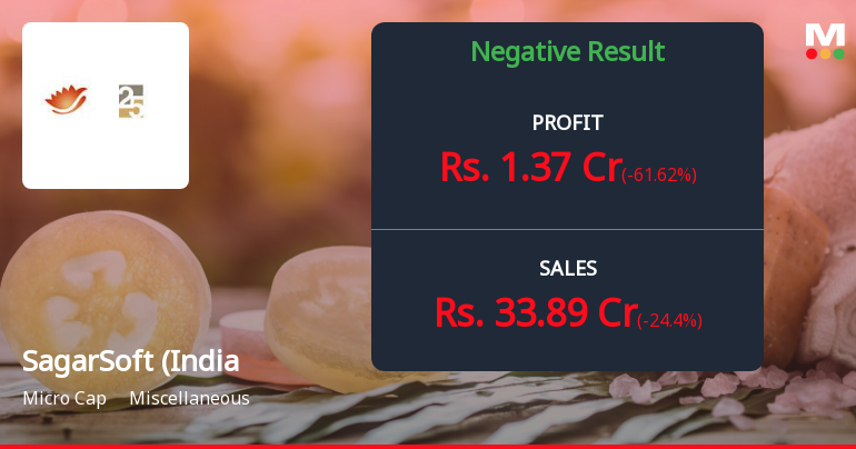 SagarSoft (India) Reports Financial Results Indicating Challenging ...