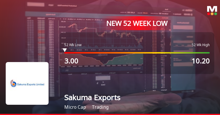 Sakuma Exports Faces Ongoing Challenges Amid Significant ...