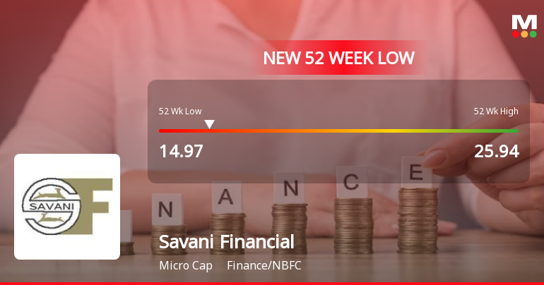 Savani Financials Faces Significant Volatility Amidst Sec...