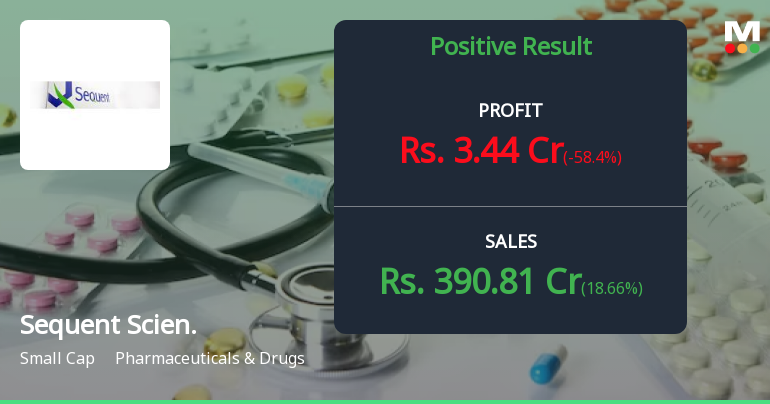 Sequent Scientific Reports Mixed Q3 Results Amid Rising Interest ...