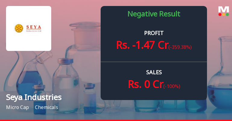 Seya Industries Reports Significant Financial Score Shift...