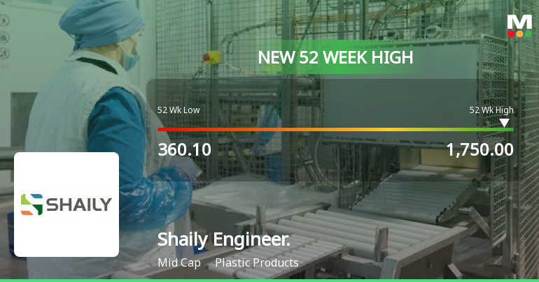 Shaily Engineering Plastics Achieves 52-Week High Amid Strong Annual Performance