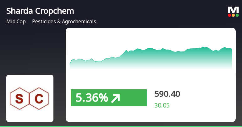 Sharda Cropchem Shows Potential Rebound Amid Mixed Short-Term Trends in ...