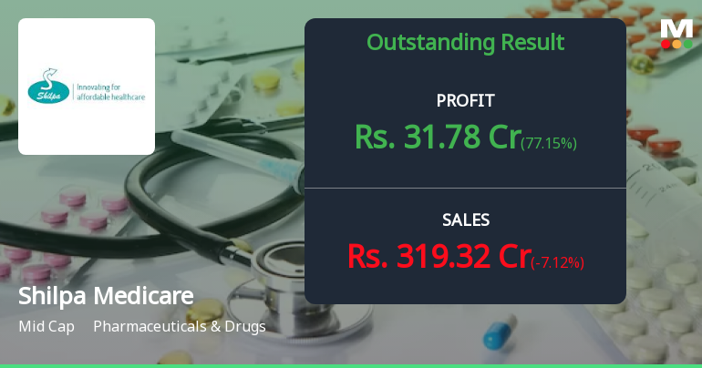 Shilpa Medicare Reports Strong Q4 Results Amid Improved P...