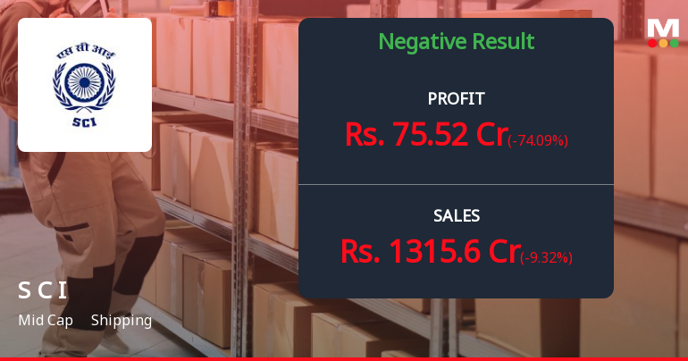 Shipping Corporation of India Reports Mixed Financial Res...