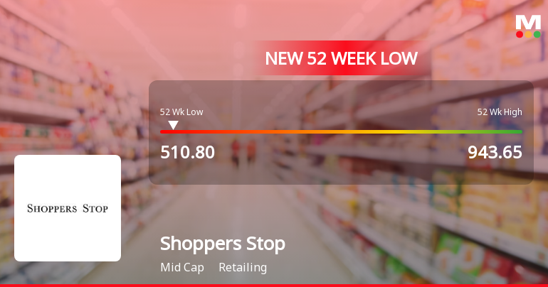 Shoppers Stop Hits 52-Week Low Amidst Ongoing Retail Sect...