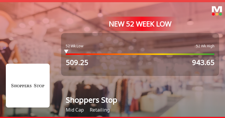 Shoppers Stop Hits 52-Week Low Amid Ongoing Retail Sector...