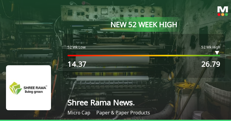Shree Rama Newsprint Reaches 52-Week High Amid Market Dyn...
