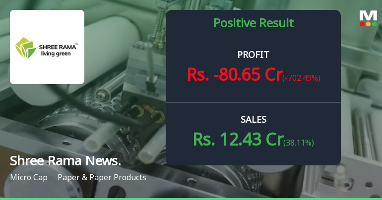 Shree Rama Newsprint Reports Strong Profit Growth Amid EP...