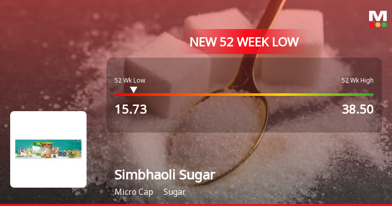 Simbhaoli Sugars Hits 52-Week Low Amidst Sector Challenge...