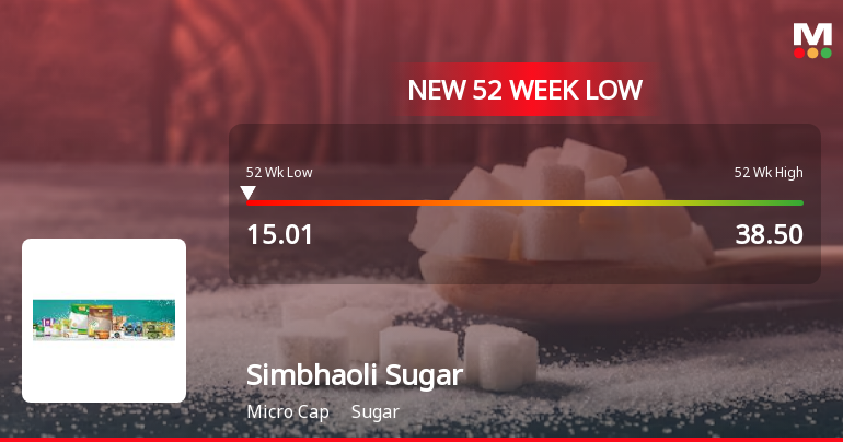 Simbhaoli Sugars Faces Ongoing Challenges Amidst Sector V...