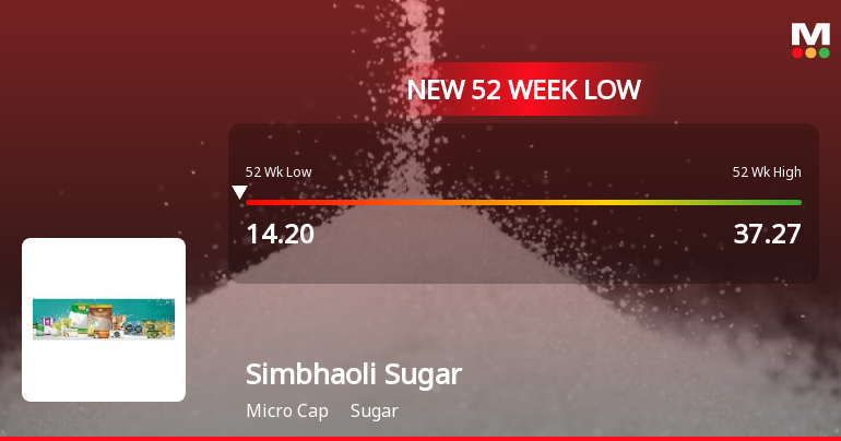 Simbhaoli Sugars Faces Persistent Challenges Amid Signifi...