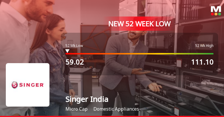 Singer India Faces Persistent Challenges Amid Significant Stock ...