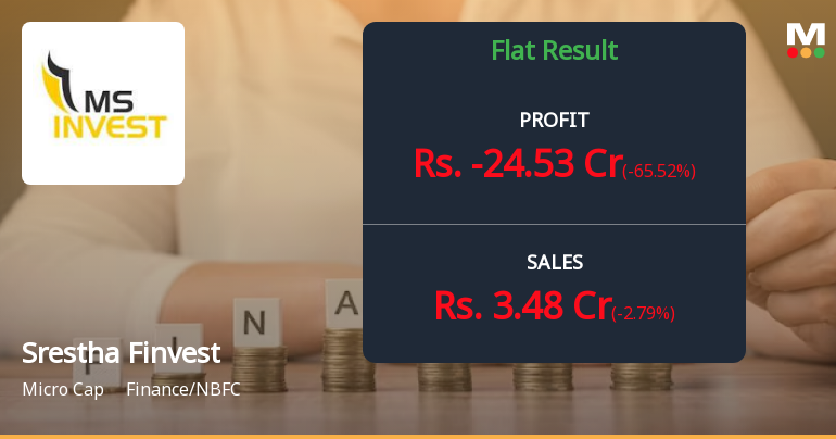 Srestha Finvest Reports Mixed Financial Results Amidst Growth and Profitability Challenges in ...